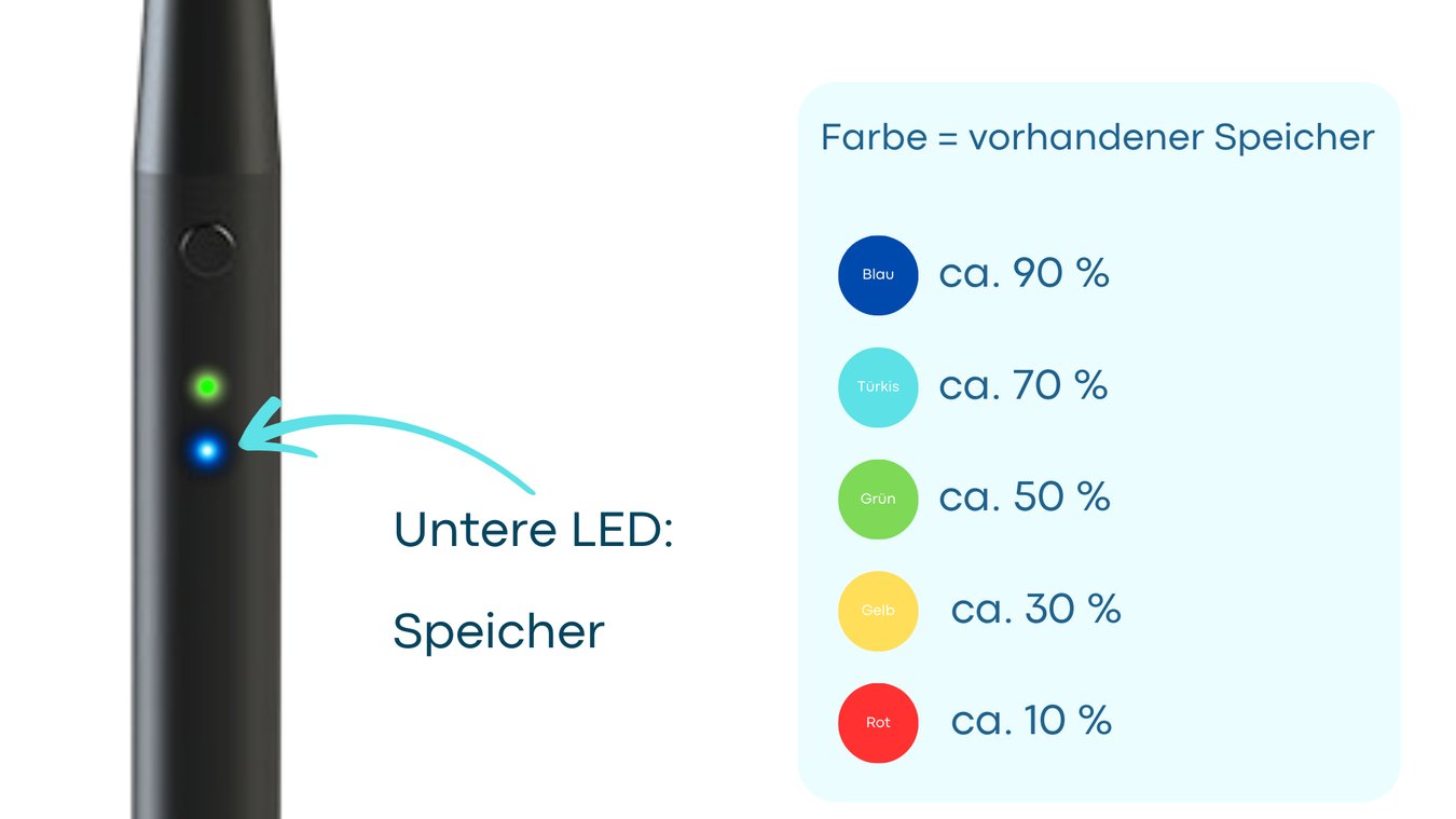 vyu | Cam - Onboarding (Teil 2 - Einstieg in die Bedienung der Kamera)